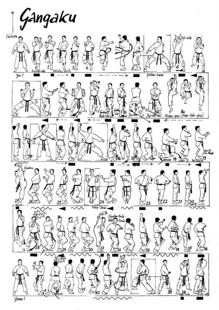 EMBUSEN (Schéma directeur des Kata) | TCMS KARATE